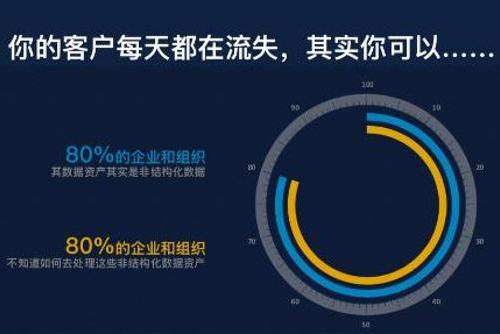 AI战 “役”：Stratifyd帮您预测并挽回流失客户_TOM资讯