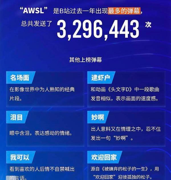 你今天发弹幕了吗？“AWSL”成B站2019年度弹幕_TOM科技