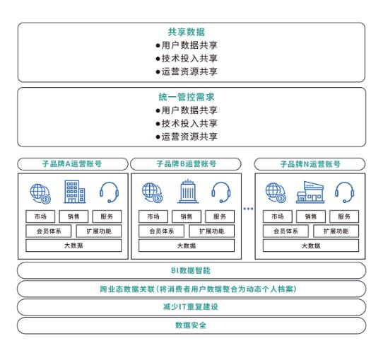 群脉SCRM荣获“2019 TopDigital 智慧营销创新专项奖”_TOM资讯