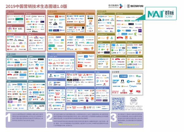 群脉SCRM上榜《2019中国营销技术生态图谱1.0版》!_TOM资讯