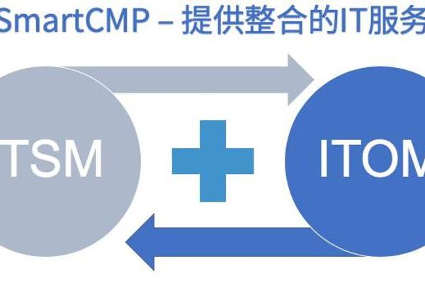 “无价资源，极致管控”骞云SmartCMP 5.0重磅发布！_TOM资讯
