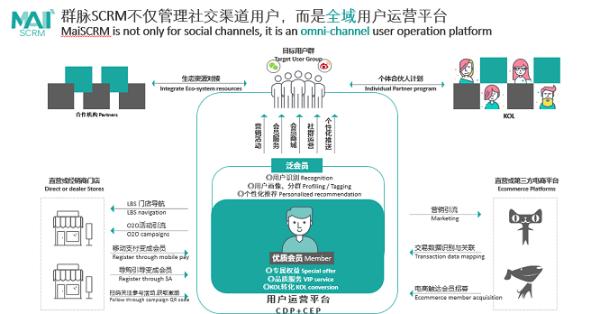 群脉SCRM亮相2019世界移动大会MWC，AI打造全域用户运营_TOM资讯