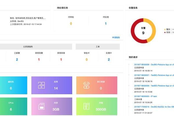 骞云SmartCMP5.1新版本发布，细节彰显品质！_TOM资讯