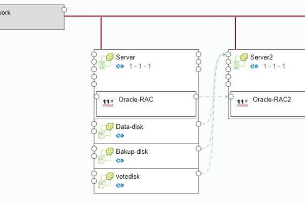 干货!骞云SmartCMP数据库DBaaS解决方案深度解析！_TOM资讯