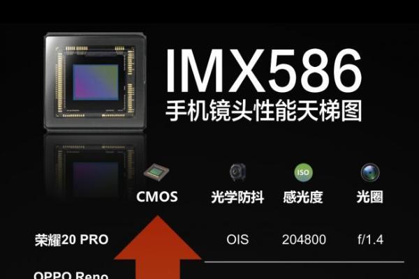IMX586手机镜头性能大PK，扒一扒同为4800万而效果不同的背后真相 _TOM消费