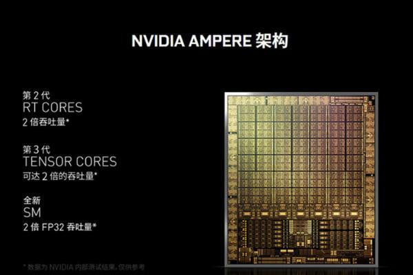 RTX3060和RTX3050曝光：显存最大12GB_TOM体育