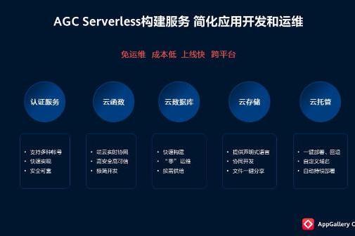 华为AGC Serverless构建服务加速开发者业务创新，解放生产力_TOM资讯