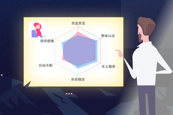 金融科技企业泛付PanPay获数千万元Pre-A轮融资_TOM商业