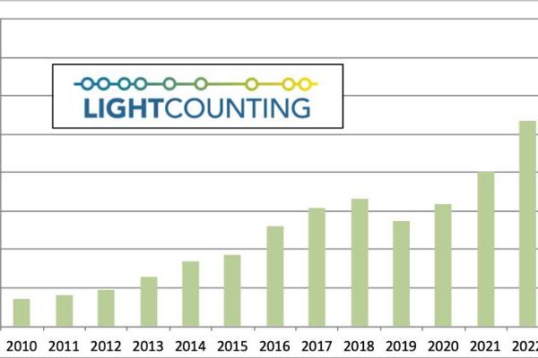 LightCounting:10年来，以太网光模块首次大幅下滑_TOM商业