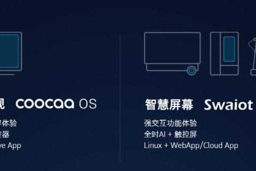 隐藏的王者创维正式发布Swaiot OS，全场景赋能智慧屏幕_TOM资讯