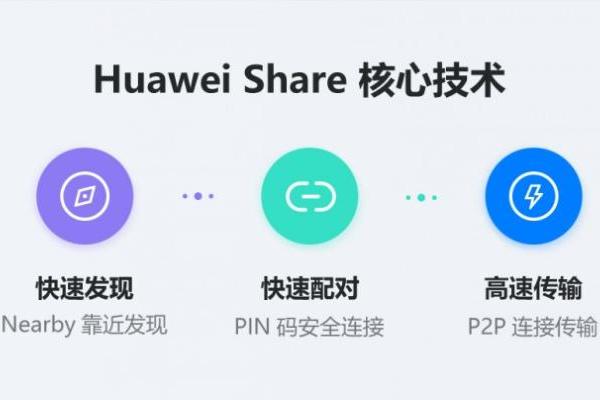 华为分布式能力开放捷报频传，其成员Share Kit全面开放成吸睛焦点！_TOM资讯