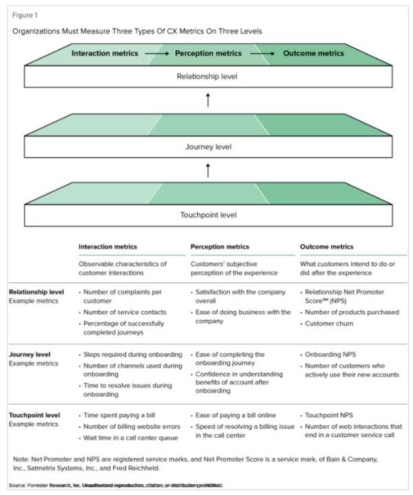斯图飞腾Stratifyd：如何建立有效的客户体验评估项目 _TOM资讯