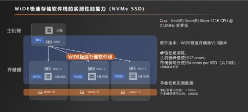 ExponTech WiDE无量数据引擎亮相，为什么值得关注？_TOM资讯