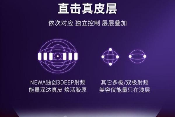 3DEEP射频技术安全有效十年畅销 NEWA smart分层控温留住青春容颜_TOM时尚