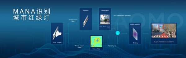 5大0焦虑开创用户全场景出行新境 摩卡DHT-PHEV激光雷达版首发亮相成都车展_TOM资讯