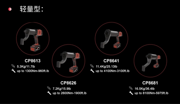 创新发布，重工行业高扭矩应用CP86无线电池扳手_TOM资讯