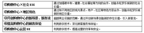 携手中国初创企业，共创“未来生活蓝图” 永旺梦乐城AEON MALL（CHINA） ACCELERATOR PROGRAM招募启动！_TOM资讯