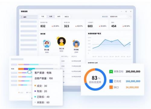 两年实现近百倍增长，EC SCRM帮代账机构打通了数字化经营“任督二脉”_TOM资讯
