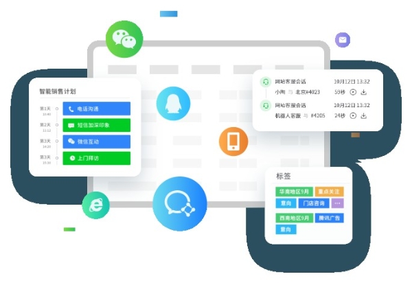 复制销冠、业绩翻番！EC SCRM助招商加盟行业获得数字化成功实践_TOM资讯