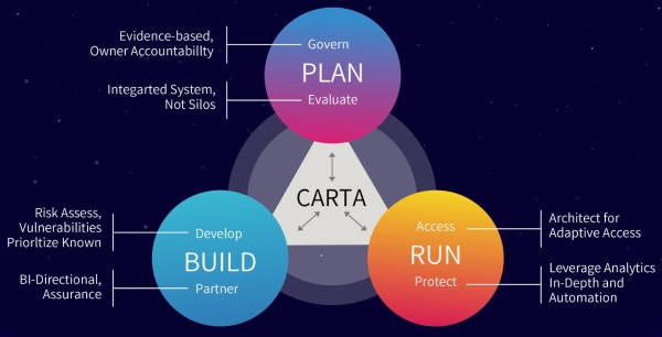 DevSecOps敏捷安全技术金字塔V3.0正式发布_TOM科技