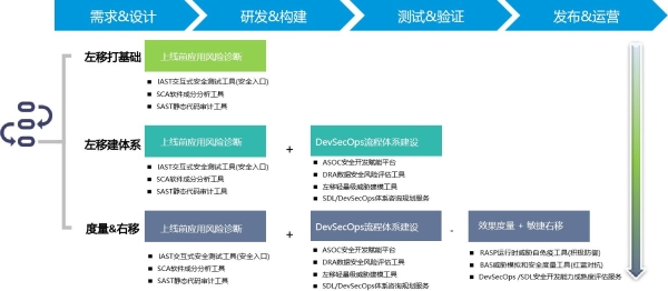 DevSecOps敏捷安全技术金字塔V3.0正式发布_TOM科技