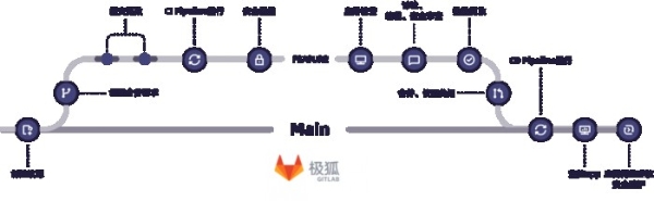 极狐GitLab x 途游游戏｜让 10 亿玩家随时随地，快乐一下！_TOM资讯