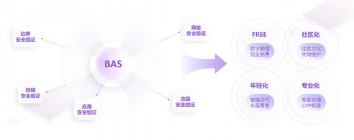 斗象科技"DayBreak破晓"业界首款社区版BAS正式发布_TOM资讯