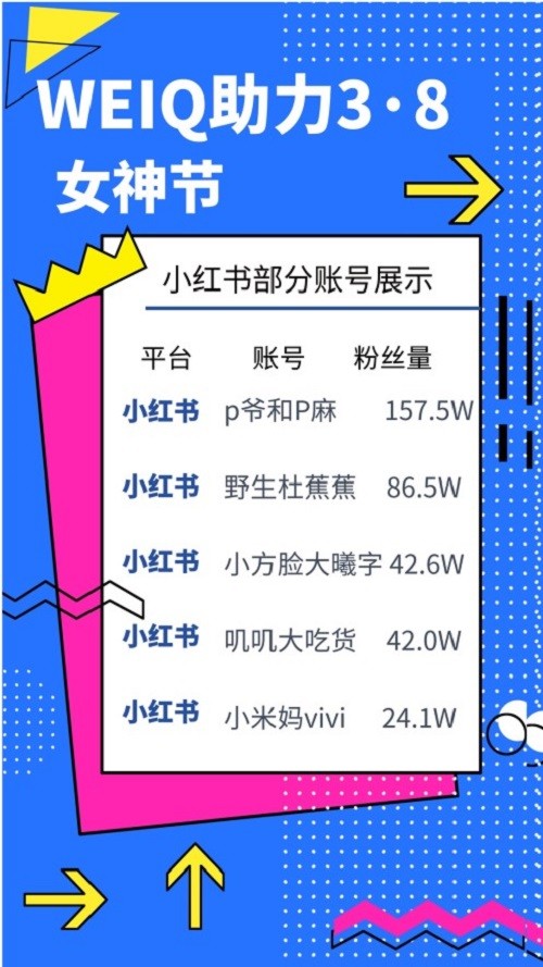 WEIQ推出优质账号，助力品牌打赢3·8女神节营销战！_TOM生活