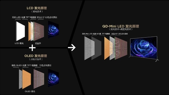 搭载了TCL华星HVA技术的QD-Mini LED 灵悉智屏 堪称真正的音画双绝_TOM资讯