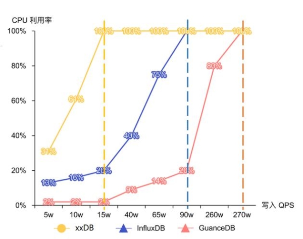 吃下 GuanceDB 狗粮后，观测云查询性能提升超 30 倍！ _TOM资讯