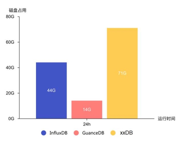 吃下 GuanceDB 狗粮后，观测云查询性能提升超 30 倍！ _TOM资讯