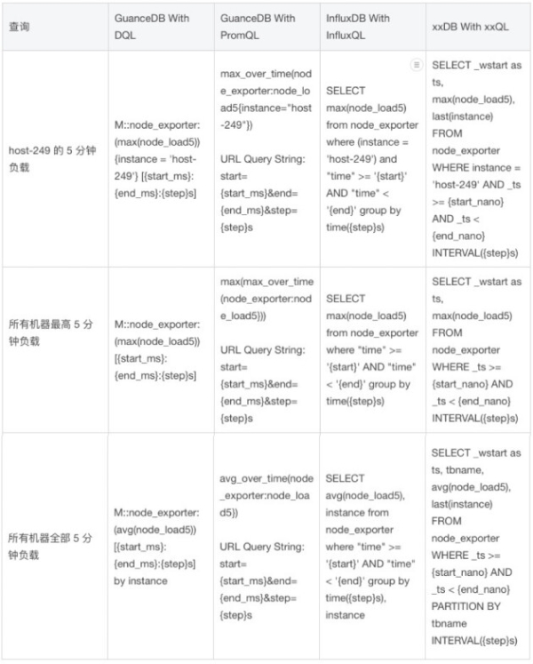 吃下 GuanceDB 狗粮后，观测云查询性能提升超 30 倍！ _TOM资讯