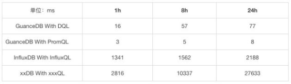 吃下 GuanceDB 狗粮后，观测云查询性能提升超 30 倍！ _TOM资讯