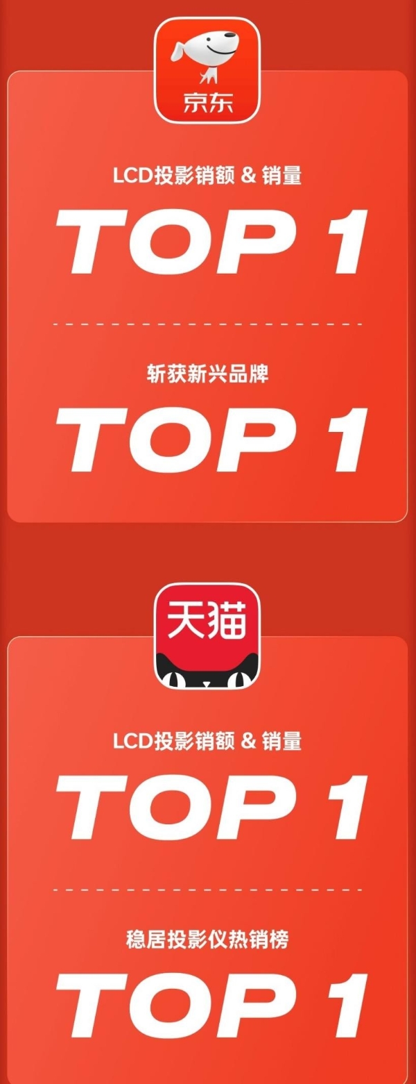 新一代千元投影天花板 小明Q3智能投影仪斩获抖音电商投影机爆款榜LCD投影TOP1_TOM科技