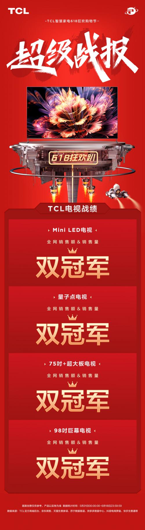 618销量前十占八，TCL Mini LED大屏电视为何成为未来趋势？_TOM资讯