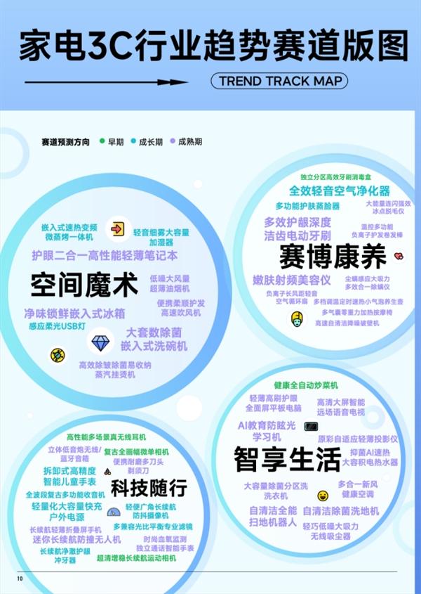 巨量算数「赛道名片」家电 3C 行业专刊发布，加速家电3C行业增长_TOM资讯