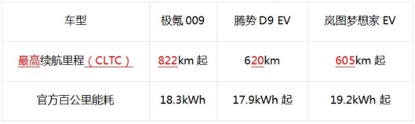 同级别能耗最低！后起之秀合创V09，卷的不只豪华商务范儿！_TOM资讯