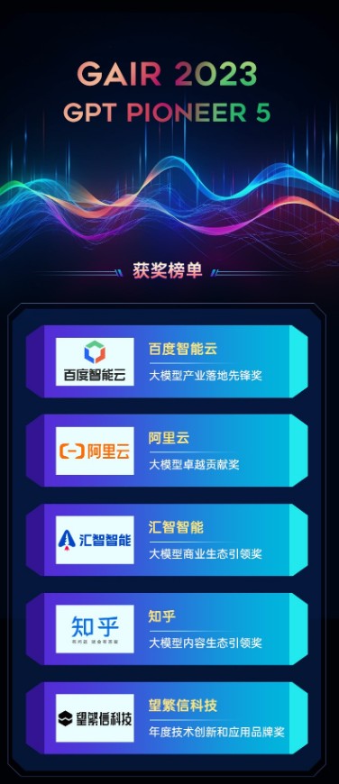 雷峰网「GAIR 2023 GPT Pioneer 5」揭晓：GPT激流中的5位「领潮儿」_TOM资讯