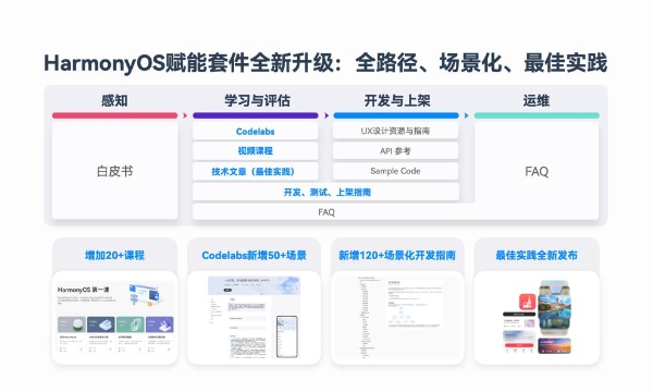 HarmonyOS NEXT新能力，一站式高效开发HarmonyOS应用_TOM资讯