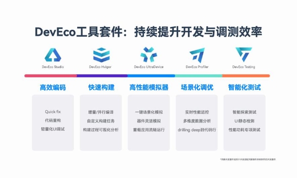 HarmonyOS NEXT新能力，一站式高效开发HarmonyOS应用_TOM资讯