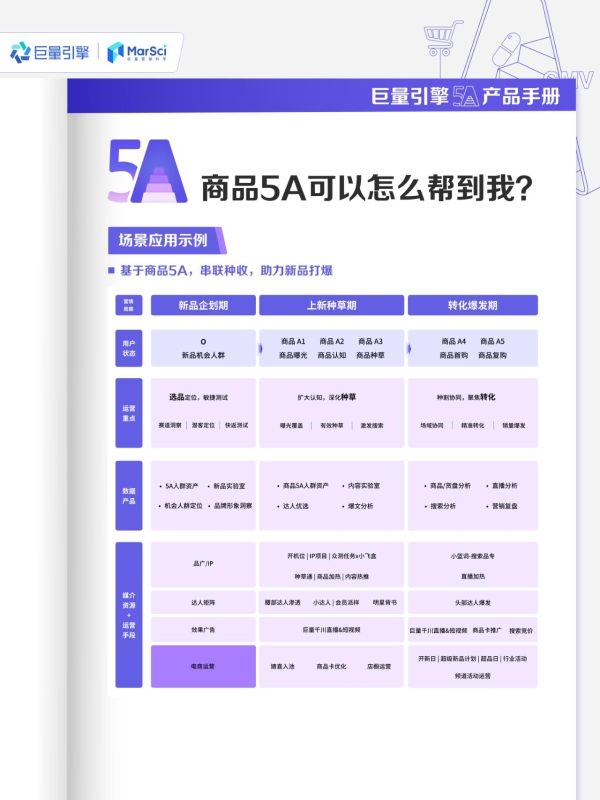 怎么用好商品5A，看清商品种收，高效育新打爆？_TOM资讯
