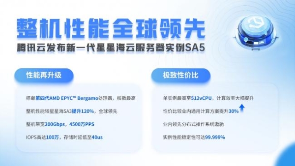 性价比提升超30%，腾讯云发布新一代基于AMD处理器的星星海云服务器实例SA5_TOM资讯