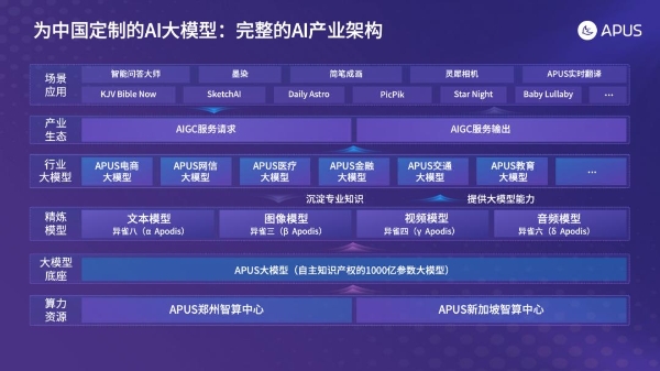 APUS 李涛阐述AI战略：为中国定制AI大模型，让大模型应用与价值创造接轨 _TOM科技