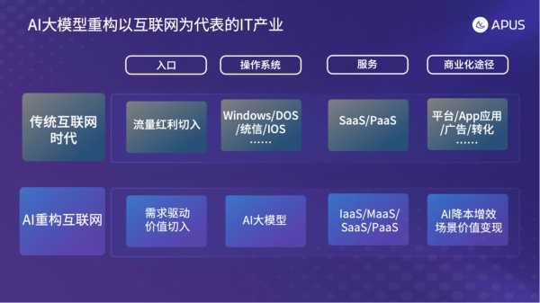 APUS 李涛阐述AI战略：为中国定制AI大模型，让大模型应用与价值创造接轨 _TOM科技