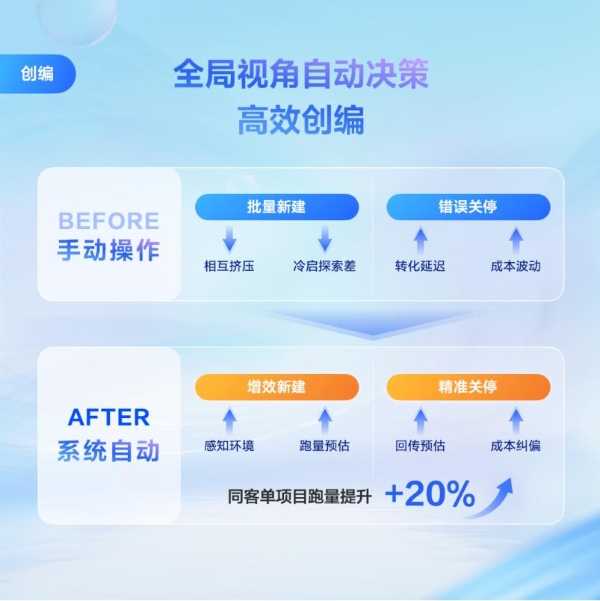 巨量引擎发布自动化技术品牌UBMax优必投：营销自动化，激发新可能_TOM资讯