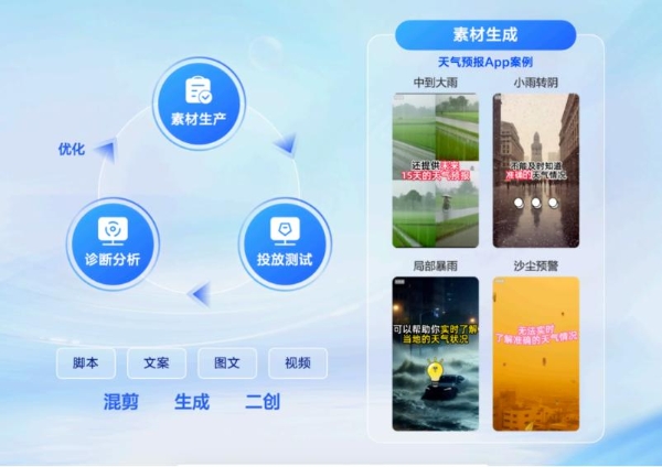 巨量引擎发布自动化技术品牌UBMax优必投：营销自动化，激发新可能_TOM资讯
