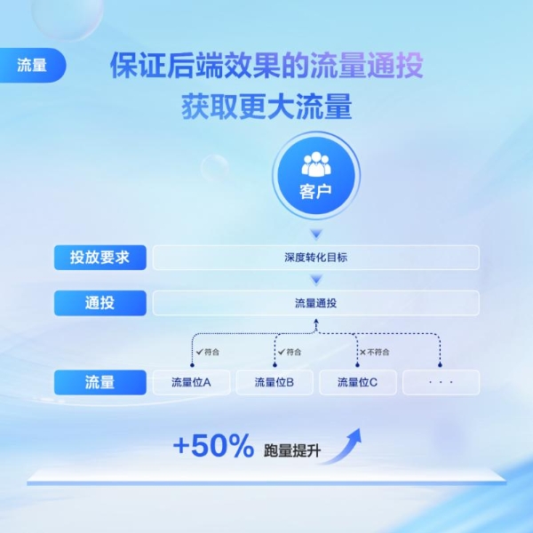 巨量引擎发布自动化技术品牌UBMax优必投：营销自动化，激发新可能_TOM资讯