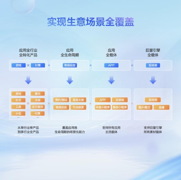 巨量引擎发布自动化技术品牌UBMax优必投：营销自动化，激发新可能_TOM资讯