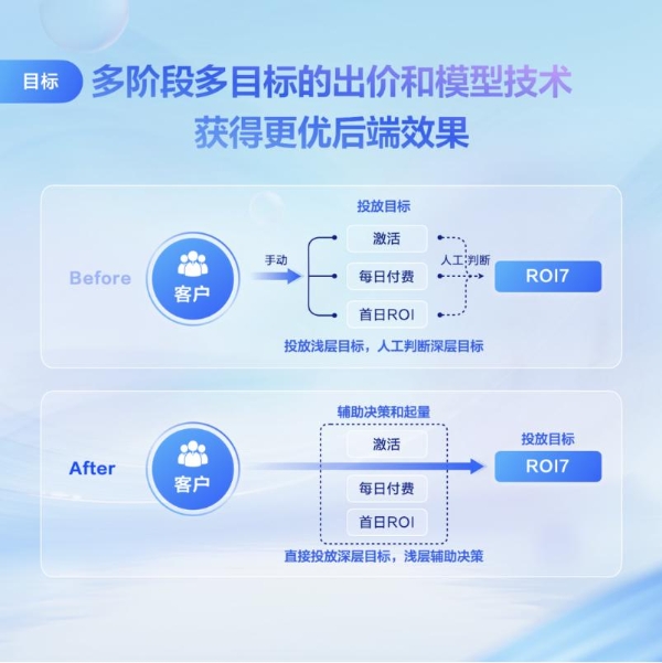 巨量引擎发布自动化技术品牌UBMax优必投：营销自动化，激发新可能_TOM资讯