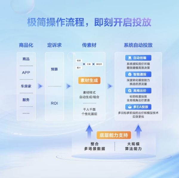巨量引擎发布自动化技术品牌UBMax优必投：营销自动化，激发新可能_TOM资讯
